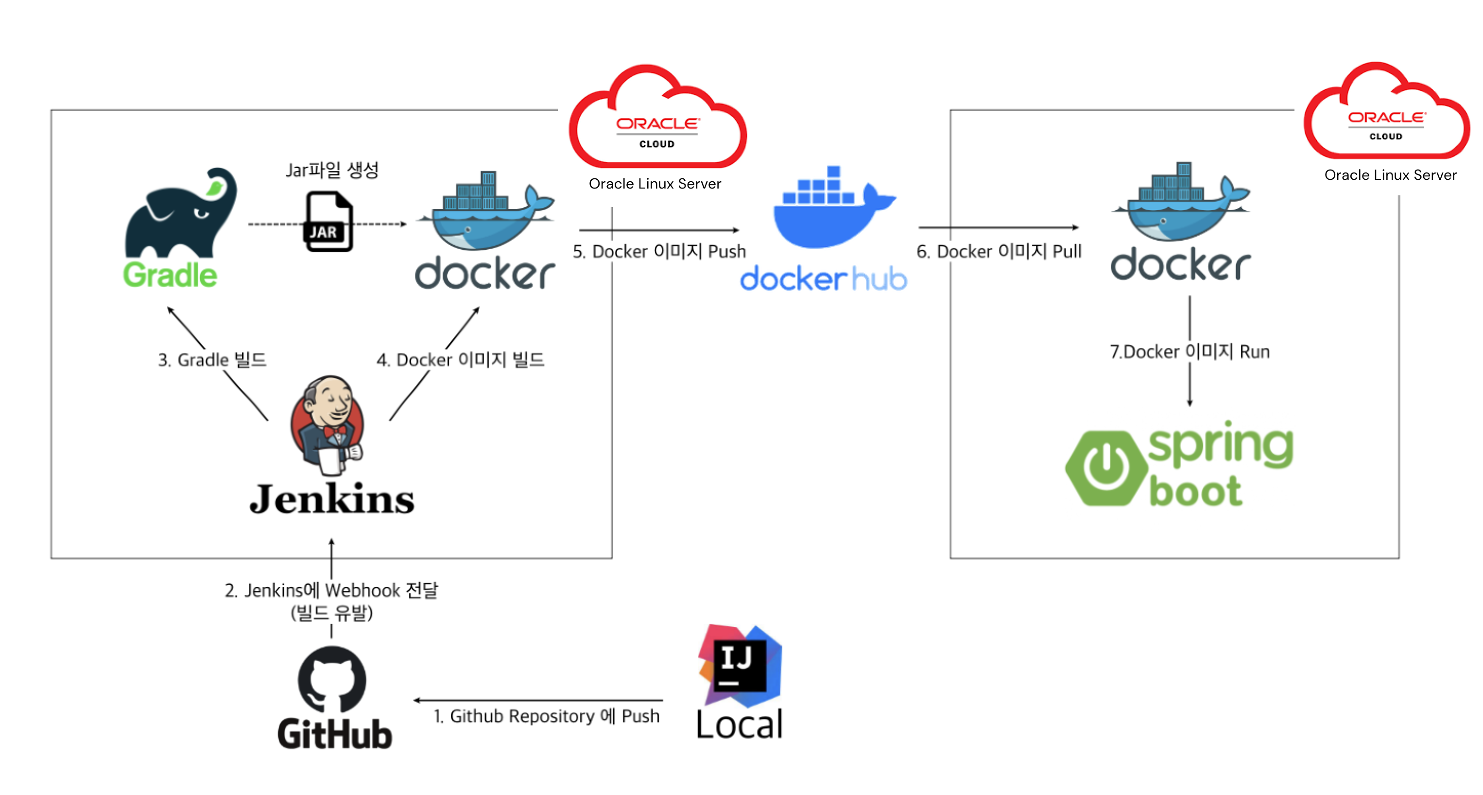 GitHub - minina0407/PortfoGram
