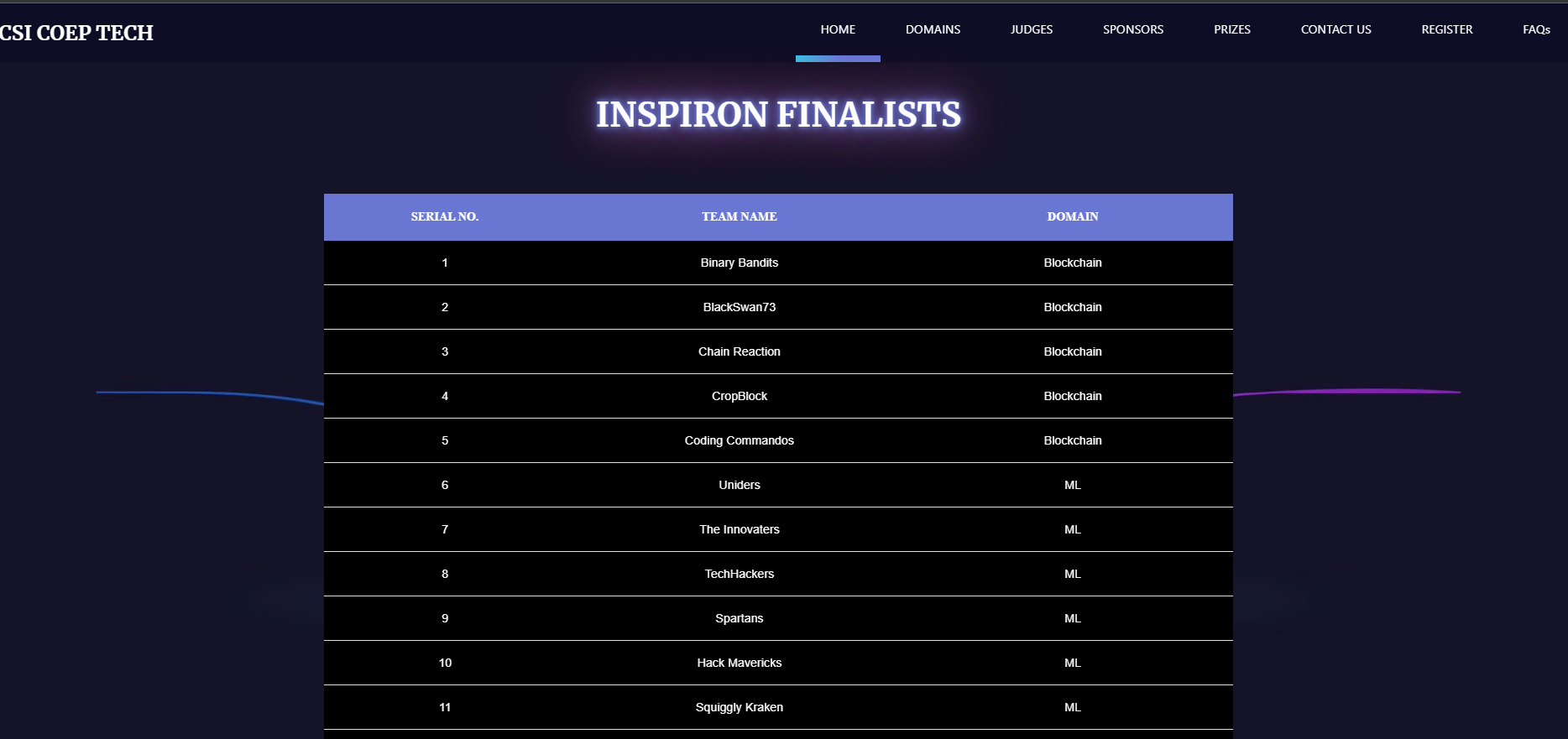 GitHub - CSI-COEP/Hack-Mavericks: Our chatbot is designed to assist users with their visa ...
