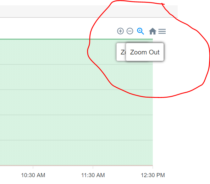 ZoomIn ZoomOut popup Issue for unhide · Issue #2364 · apexcharts ...