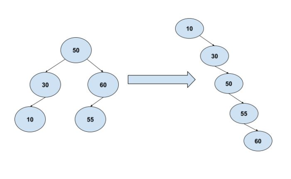 GitHub - jjeerryyy28/G1B2_DSA_GradedAssignment2