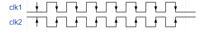 [question]How can I draw a clk signal exactly like this example ...