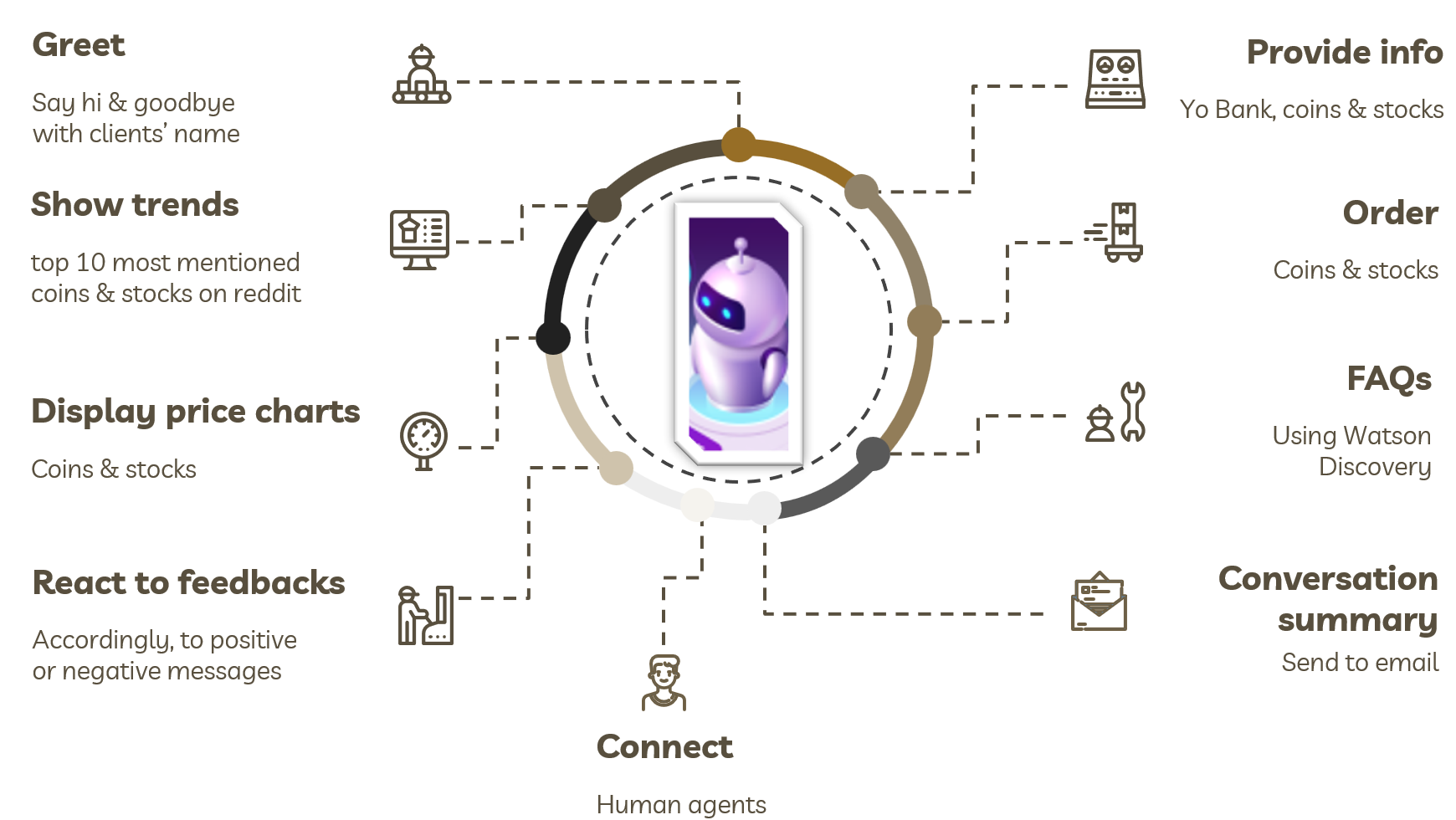 GitHub - doquyenduong/ibm_chatbot_challenge: A project with IBM to ...