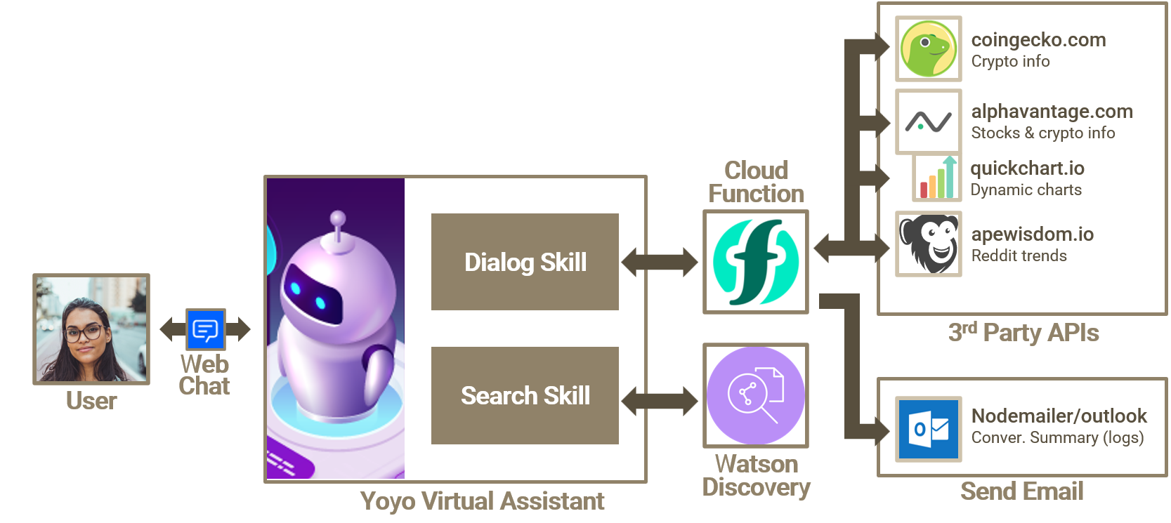 GitHub - doquyenduong/ibm_chatbot_challenge: A project with IBM to ...
