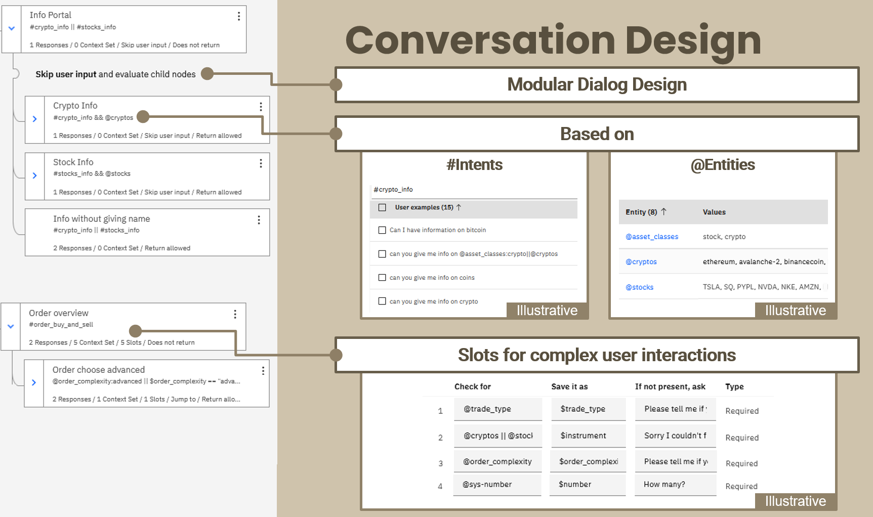 GitHub - doquyenduong/ibm_chatbot_challenge: A project with IBM to ...