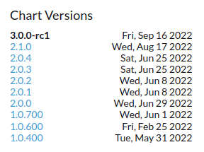 Prepare rancher-cis-benchmark chart for 2.7.0 · Issue #38969 · rancher/rancher · GitHub