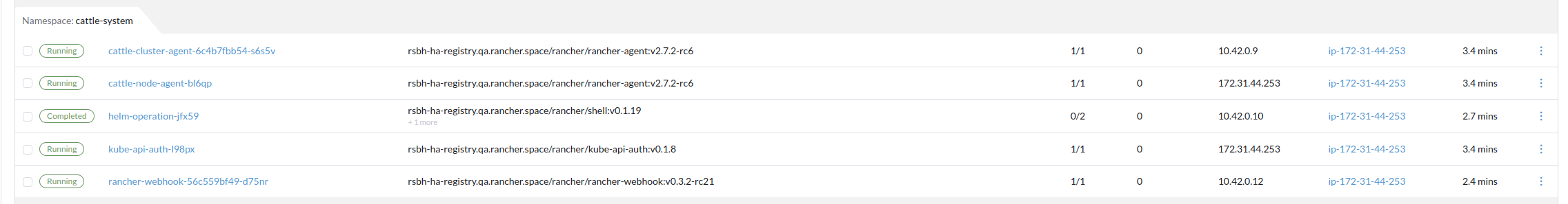 Validate webhook downstream P0 use cases for downstream cluster level private registry with and ...
