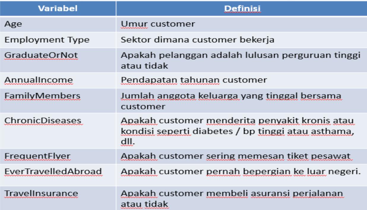 GitHub - dxxvry/Stage-1-Uno: Stage 1 Final Project Kelompok 1 Uno Data Science Rakamin Batch 28