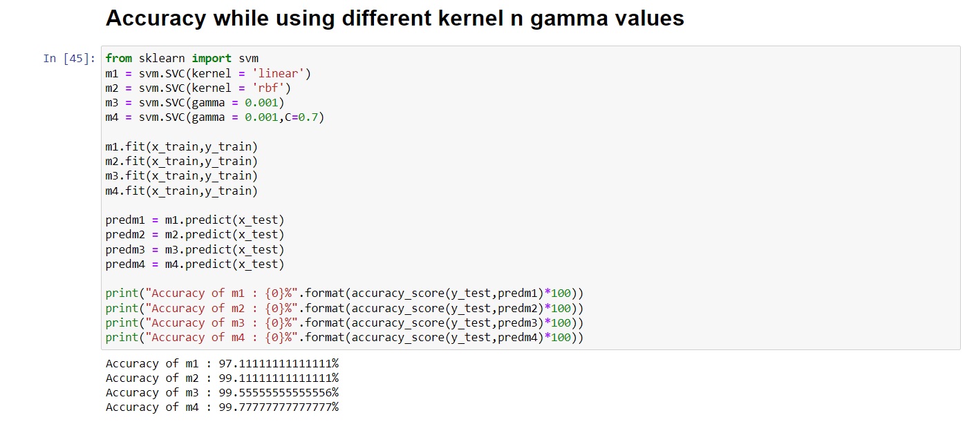 GitHub - ManikandanParamasivan/Handwritten_Digit_Recognization_using_SVM