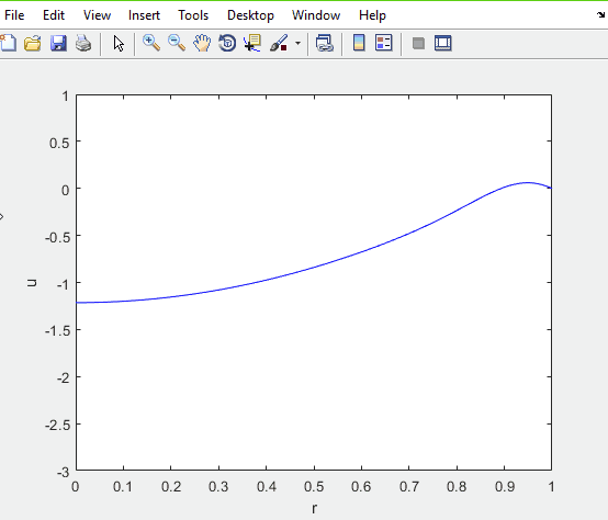 Issues regarding womersley flow in Simvascular · Issue #844 ...