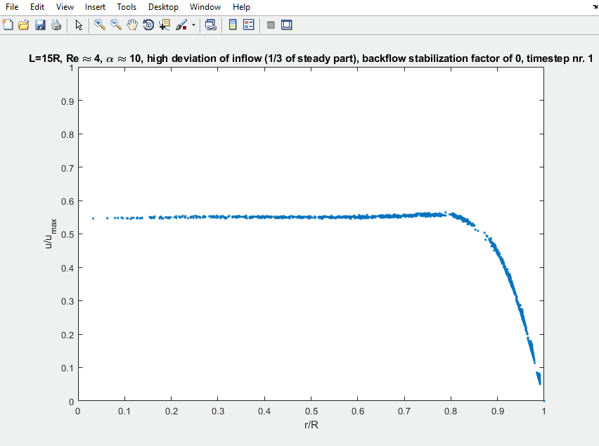 Issues regarding womersley flow in Simvascular · Issue #844 · SimVascular/SimVascular · GitHub