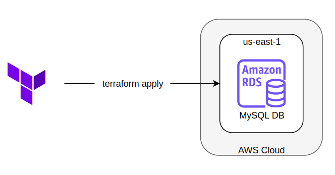 GitHub - fiap-postech-soat1-group21/restaurant-database