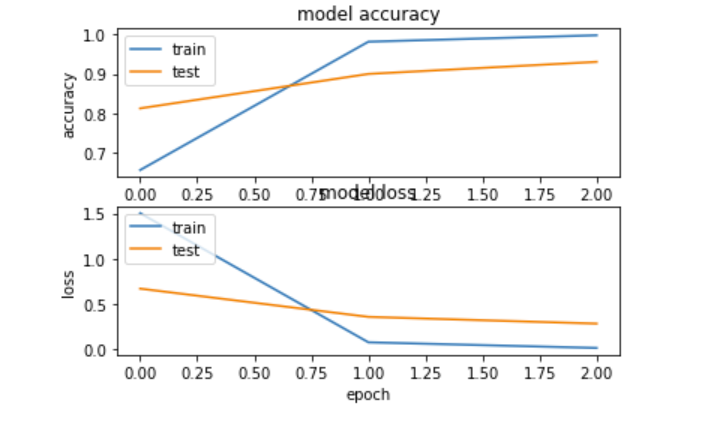 GitHub - ronitch/Deep-Learning---Fruits-Vegetables-Classification