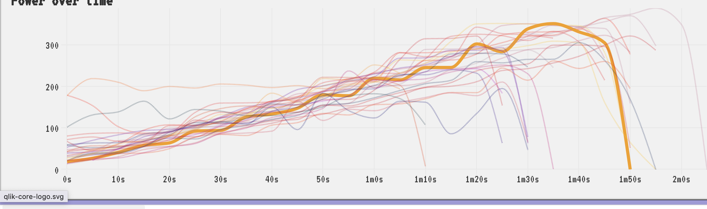 Expose Sorting Function On Lines · Issue 220 · Qlik Oss Picasso Js · Github