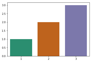 passing `cmap` to a qualitative colormap doesn't pick correct values for discrete `c` · Issue ...