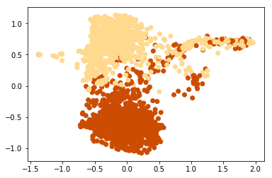 Scprep plot scatter not shuffling color vector properly · Issue #50 · KrishnaswamyLab/scprep ...