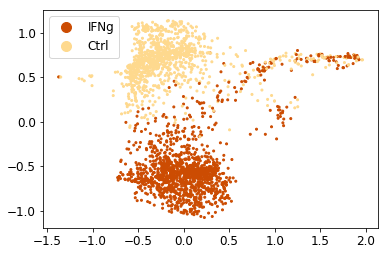 Scprep plot scatter not shuffling color vector properly · Issue #50 · KrishnaswamyLab/scprep ...