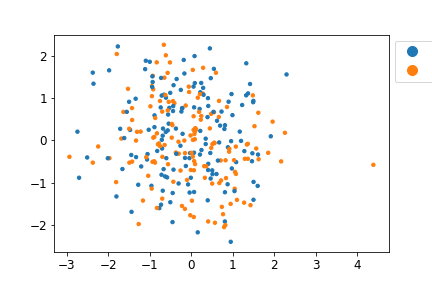scprep.plot.scatter doesn't track legend artist when saving · Issue #58 · KrishnaswamyLab/scprep ...
