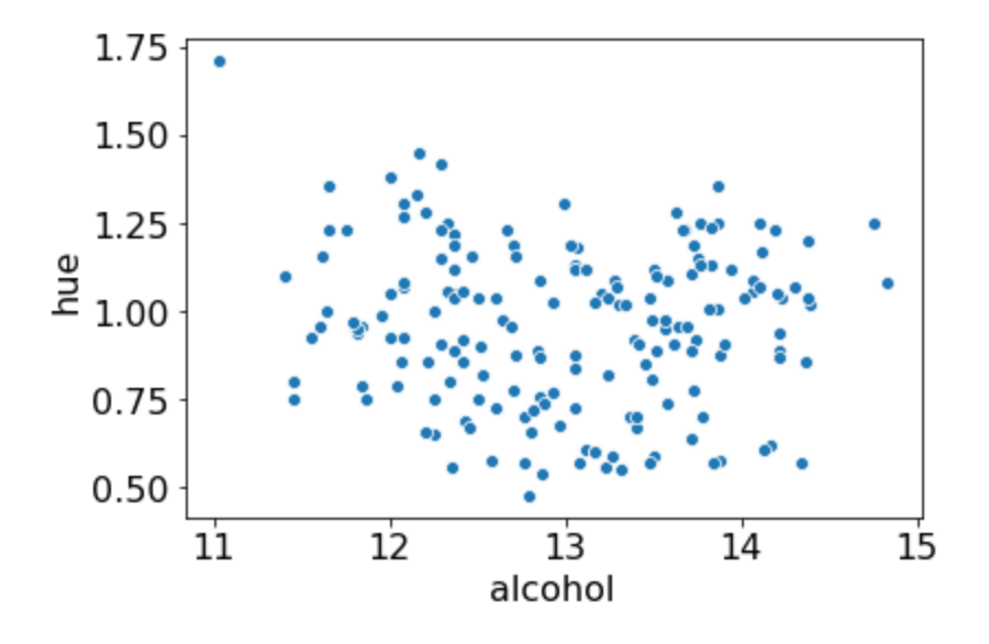 scprep.plot.scatter should use dataframe column labels for default axis labels · Issue #70 ...