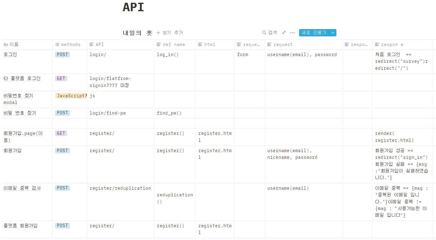GitHub - Hogu-yoon/team05_tomorrow_clothes
