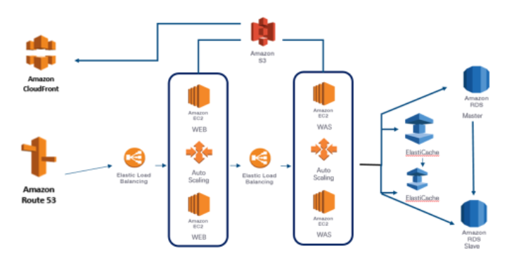 GitHub - Roadman-Lee/team05_tomorrow_clothes: 스파르타 4번째 프로젝트