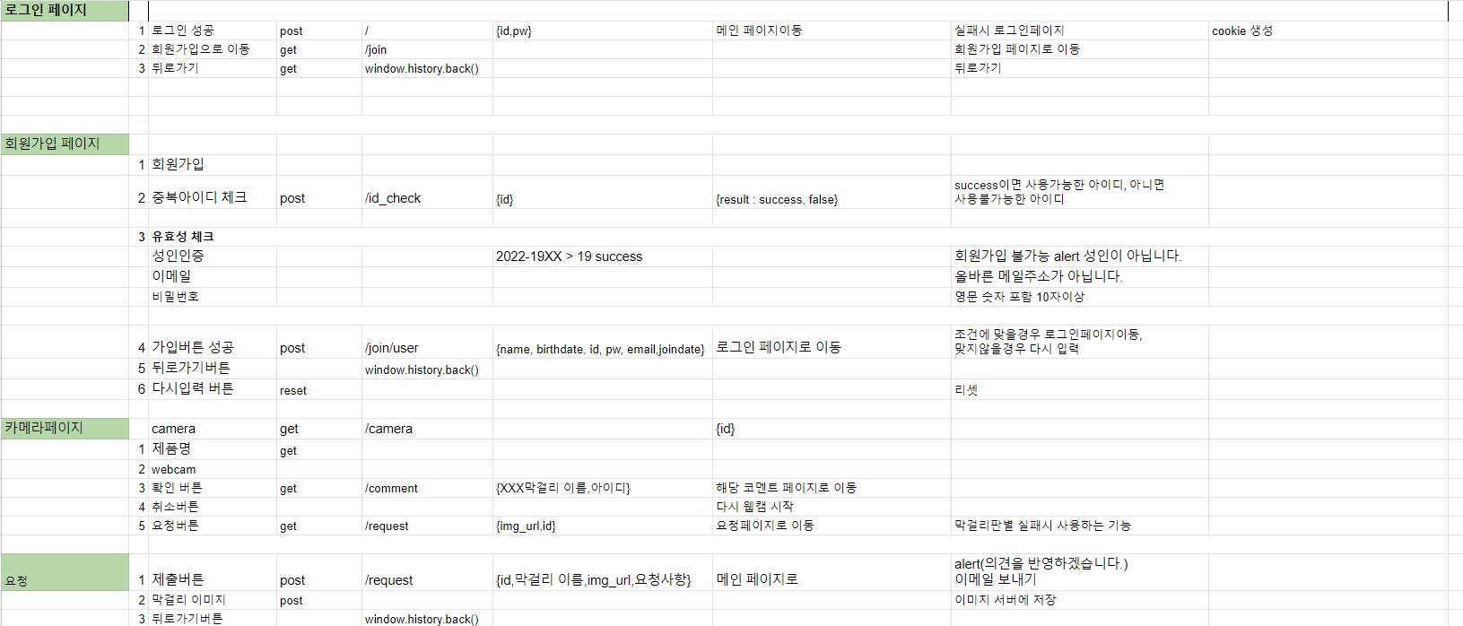 GitHub - Hogu-yoon/teamproject2