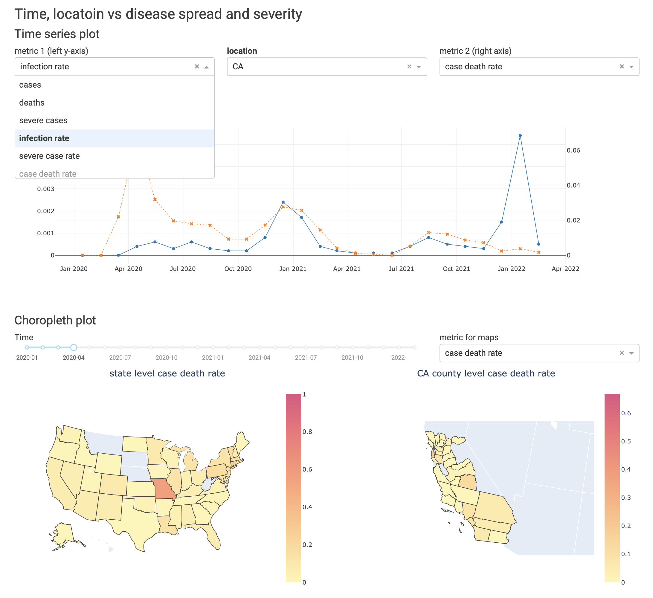 GitHub - stevenzhli/2711-ADB-Project: COVID-19 U.S. Case Surveillance Data Warehouse