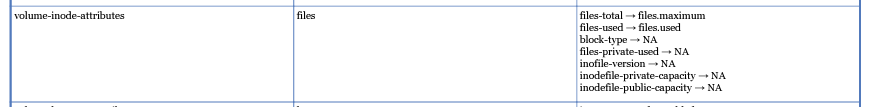 ONTAP: Volume Dashboard - Inodes usage · Issue #1535 · NetApp/harvest · GitHub