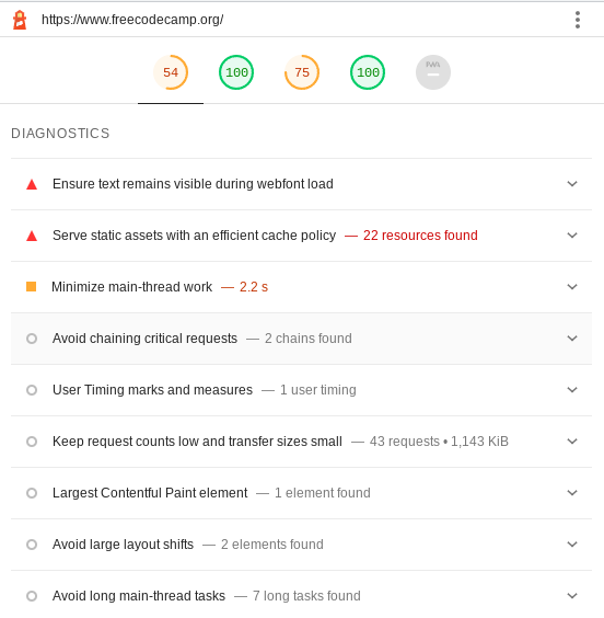 Reduced unused Javascript · Issue #48016 · freeCodeCamp/freeCodeCamp · GitHub
