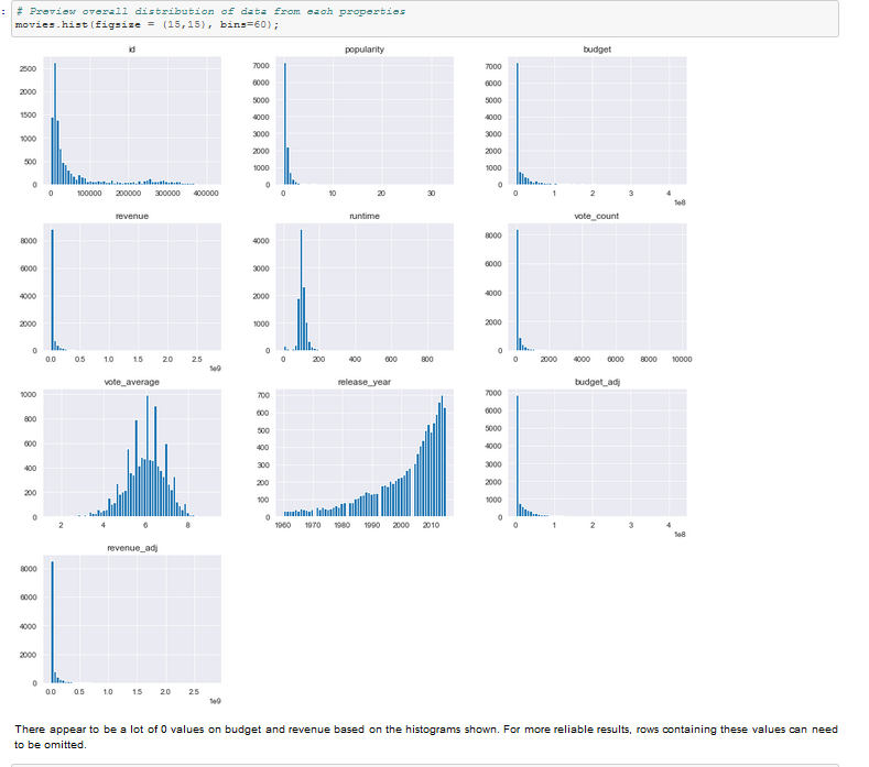 GitHub - Abdishakury/udacity_projects: These are the Udacity Data Analysis Nanodegree - projects