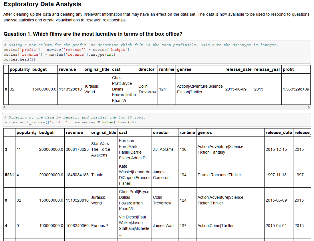 GitHub - Abdishakury/udacity_projects: These are the Udacity Data Analysis Nanodegree - projects