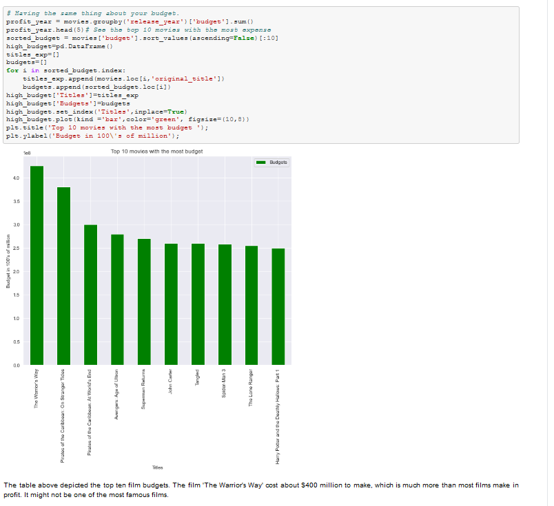 GitHub - Abdishakury/udacity_projects: These are the Udacity Data ...