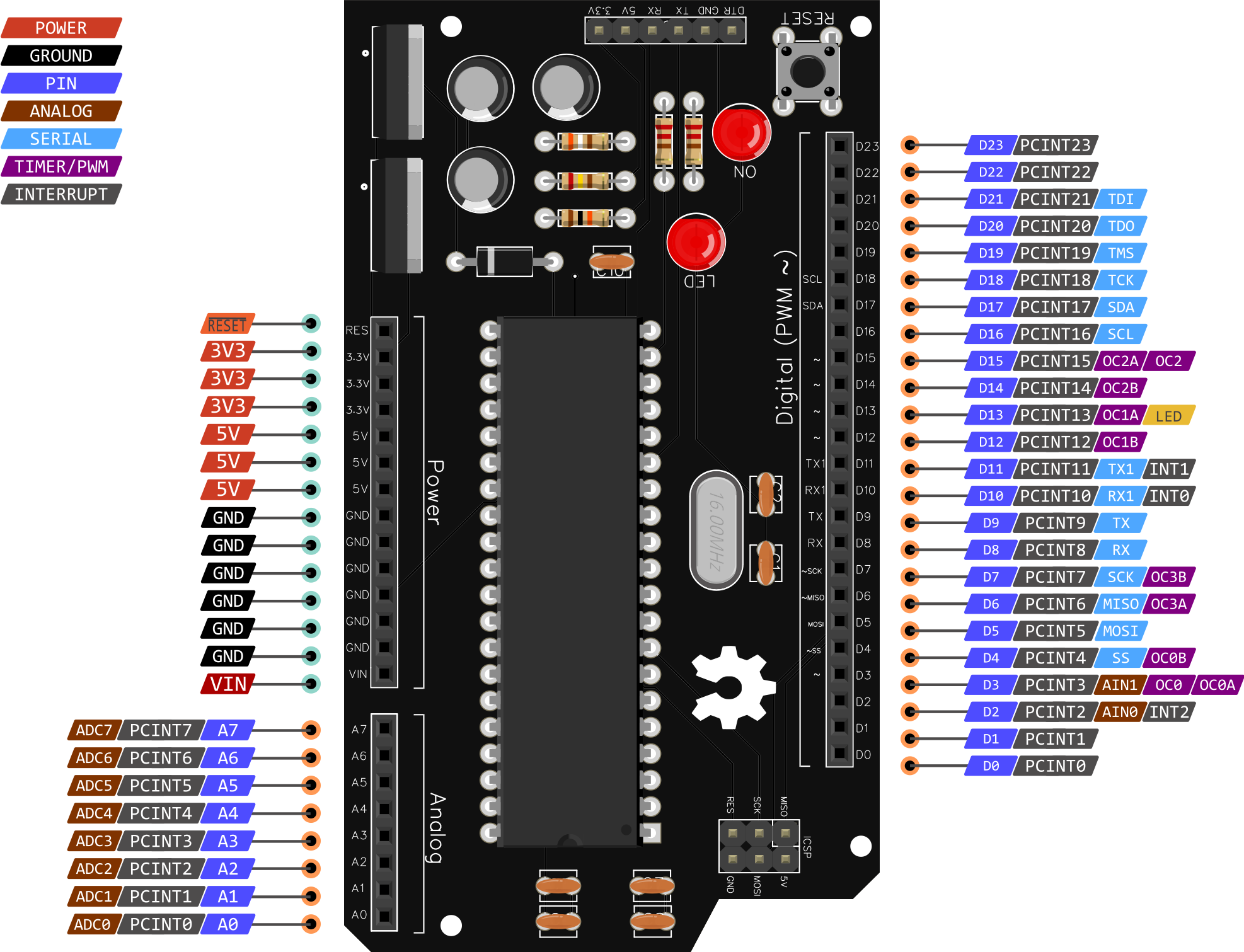 GitHub - CrossRoadLAB/CrossRoad-LAB-MEGA-1284P
