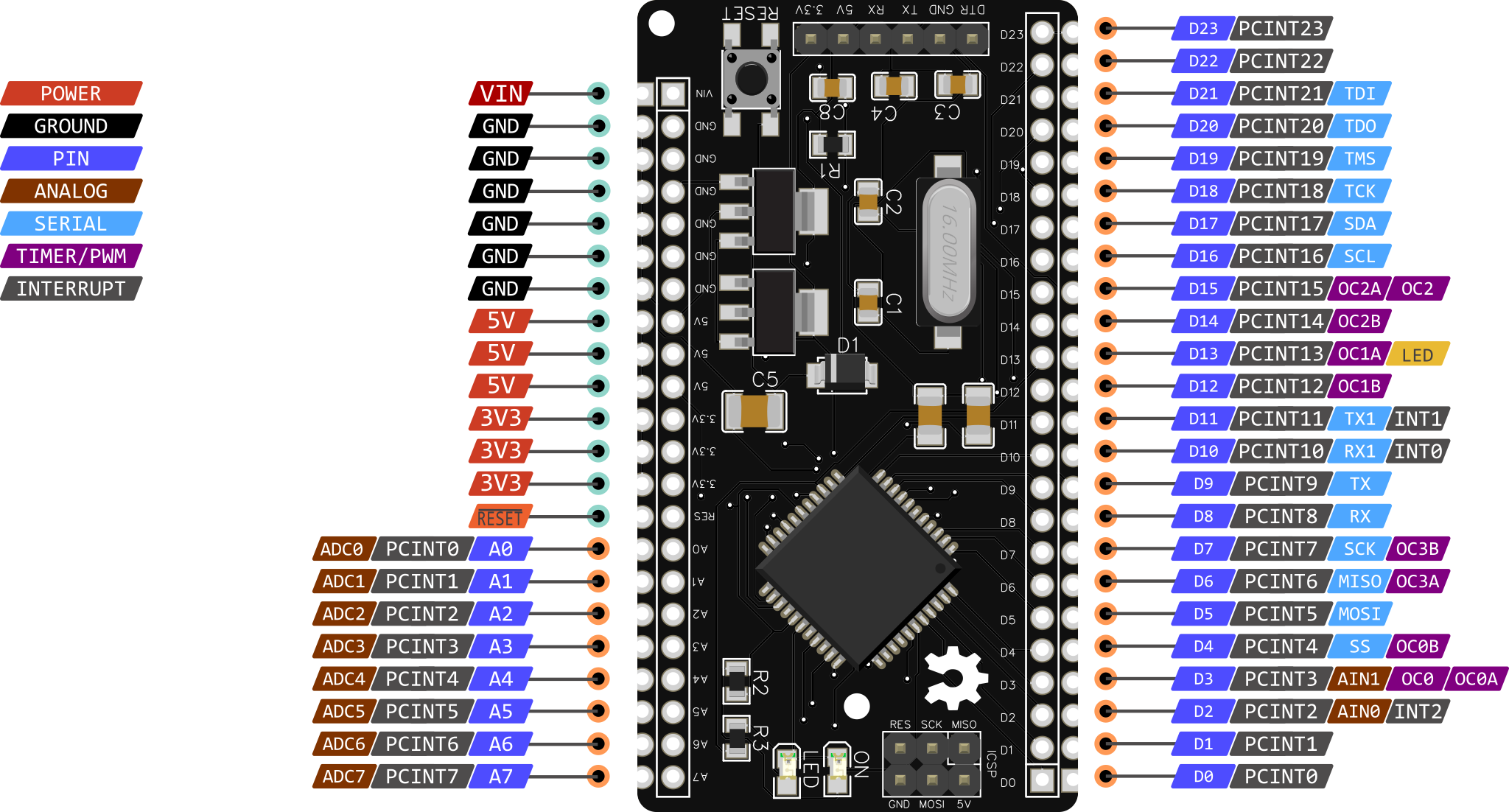 GitHub - CrossRoadLAB/CROSSROAD-LAB-MICRO-1284P