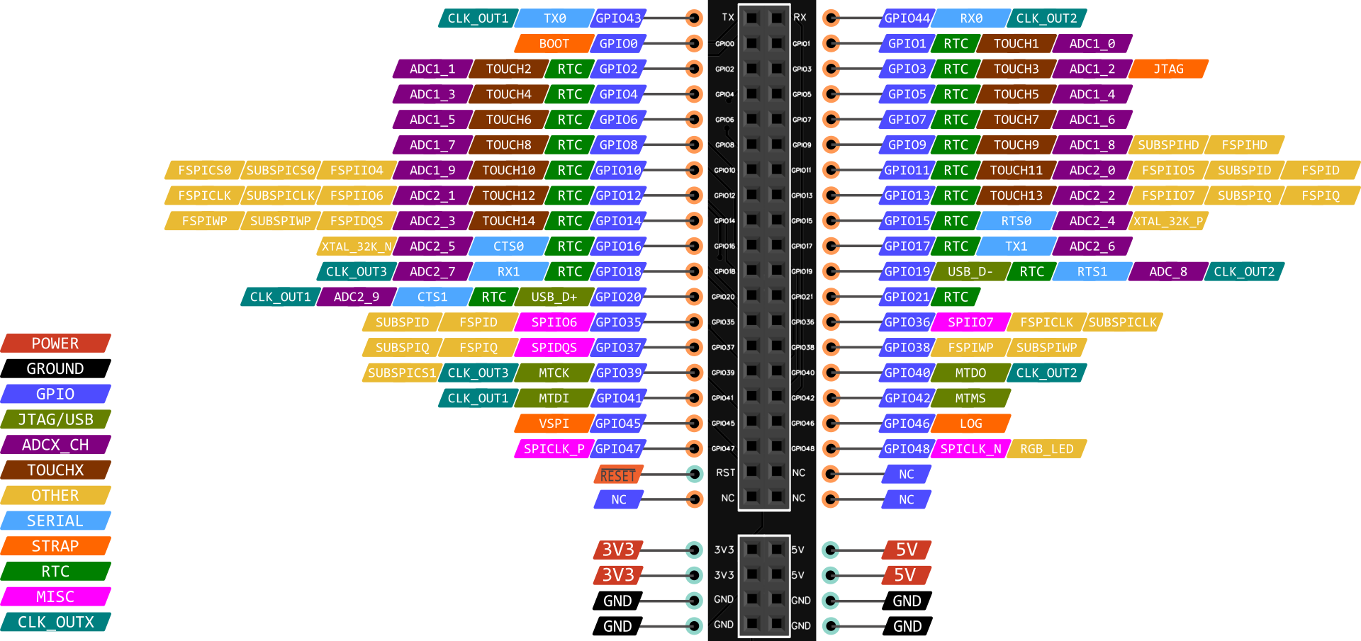 GitHub - CrossRoadLAB/BeeHive