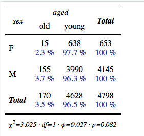 table format recommendation · Issue #360 · strengejacke/sjPlot · GitHub