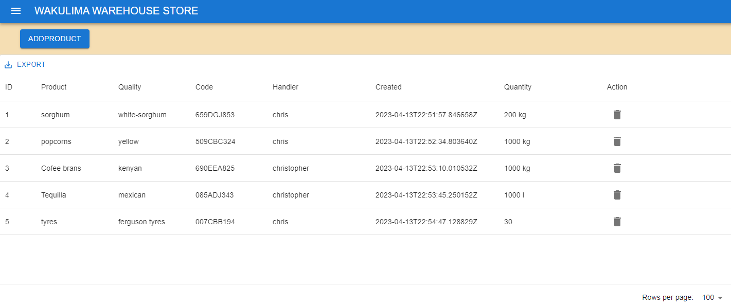 GitHub - montella-03/warehouseManagementSystem: Creating a system that ...
