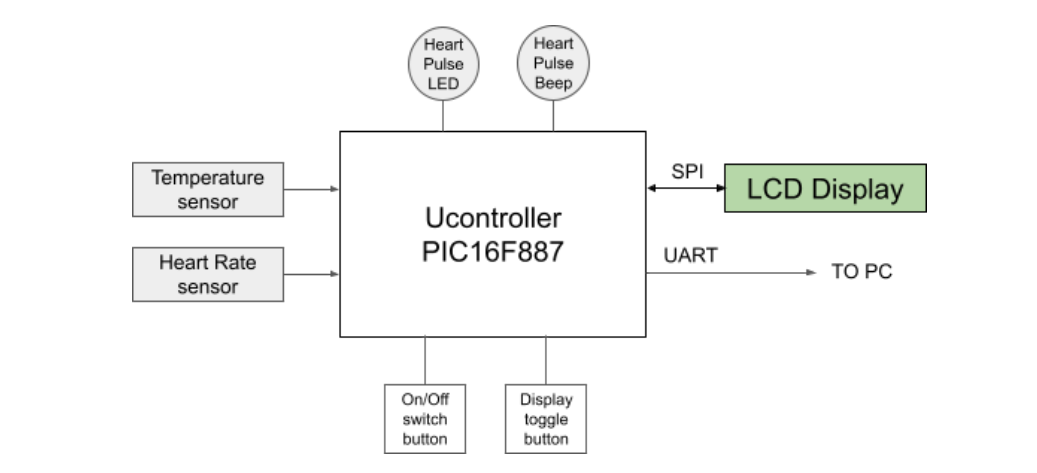 GitHub - Omarhmed20/Medical-Menitoring-Device: Medical Menitoring Device using PIC16F887 Controller