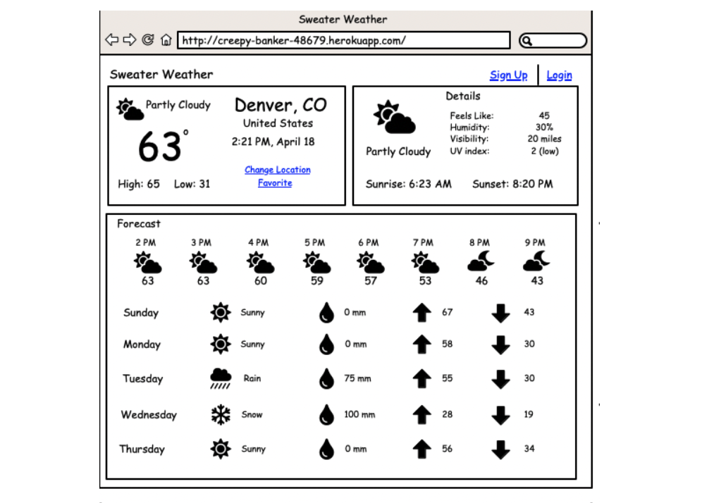 GitHub - Oscar-Santos/weather_sweater
