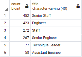 GitHub - mcarson16/Pewlett-Hackard-Analysis