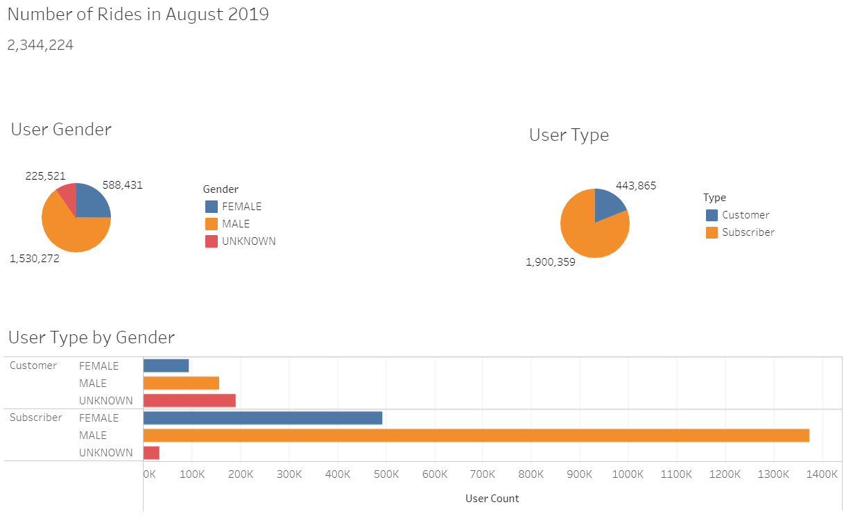 GitHub - mcarson16/bikesharing