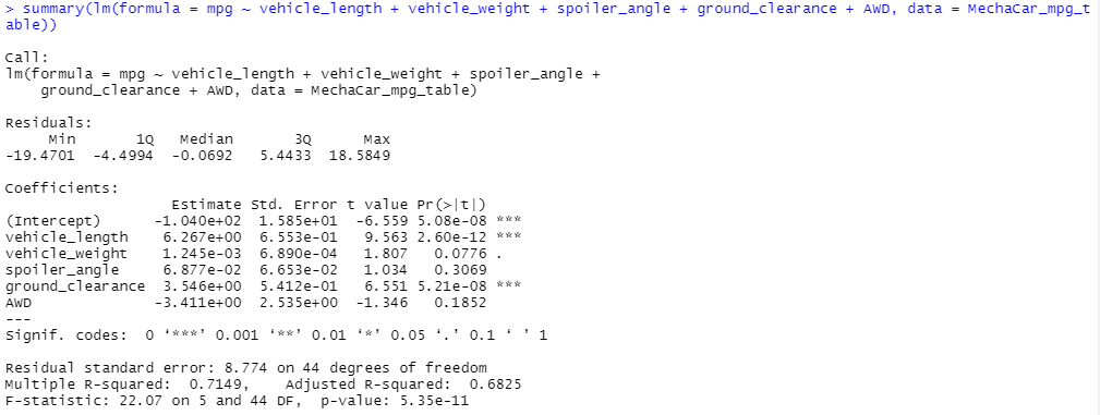 GitHub - mcarson16/MechaCar_Statistical_Analysis