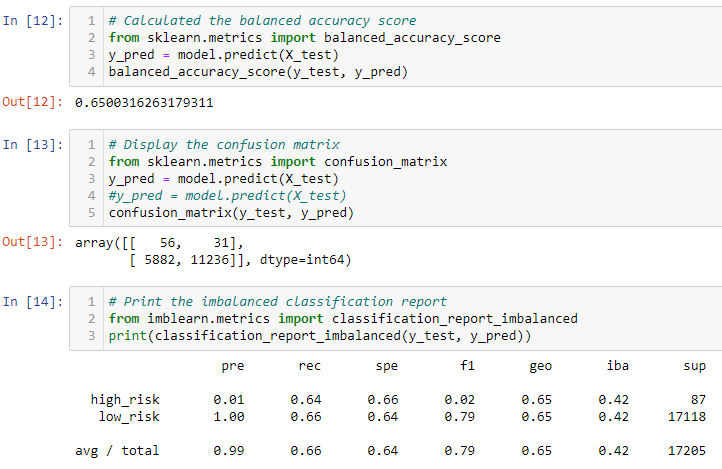 GitHub - mcarson16/Credit_Risk_Analysis