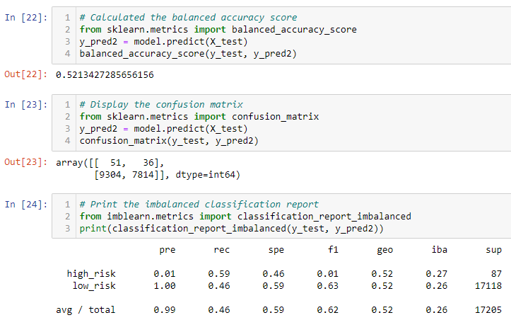 GitHub - mcarson16/Credit_Risk_Analysis