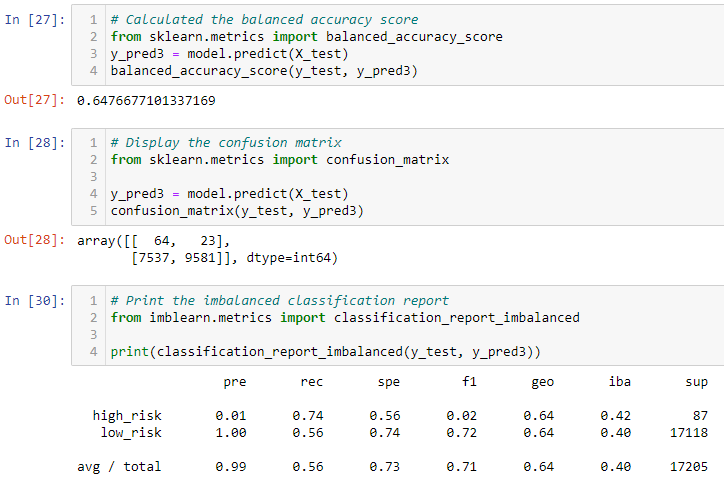 GitHub - mcarson16/Credit_Risk_Analysis