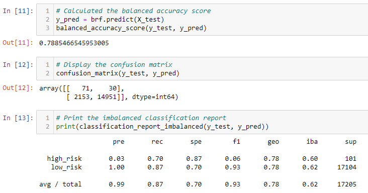 GitHub - mcarson16/Credit_Risk_Analysis