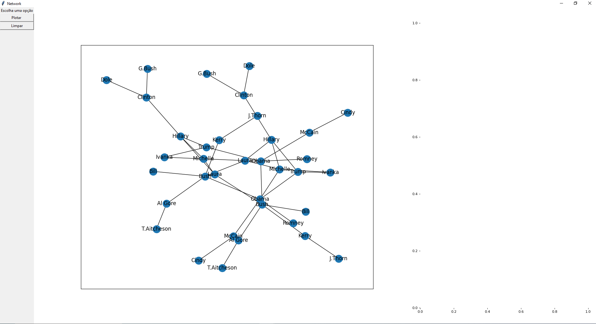 GitHub - projeto-de-algoritmos/Grafos1_Network