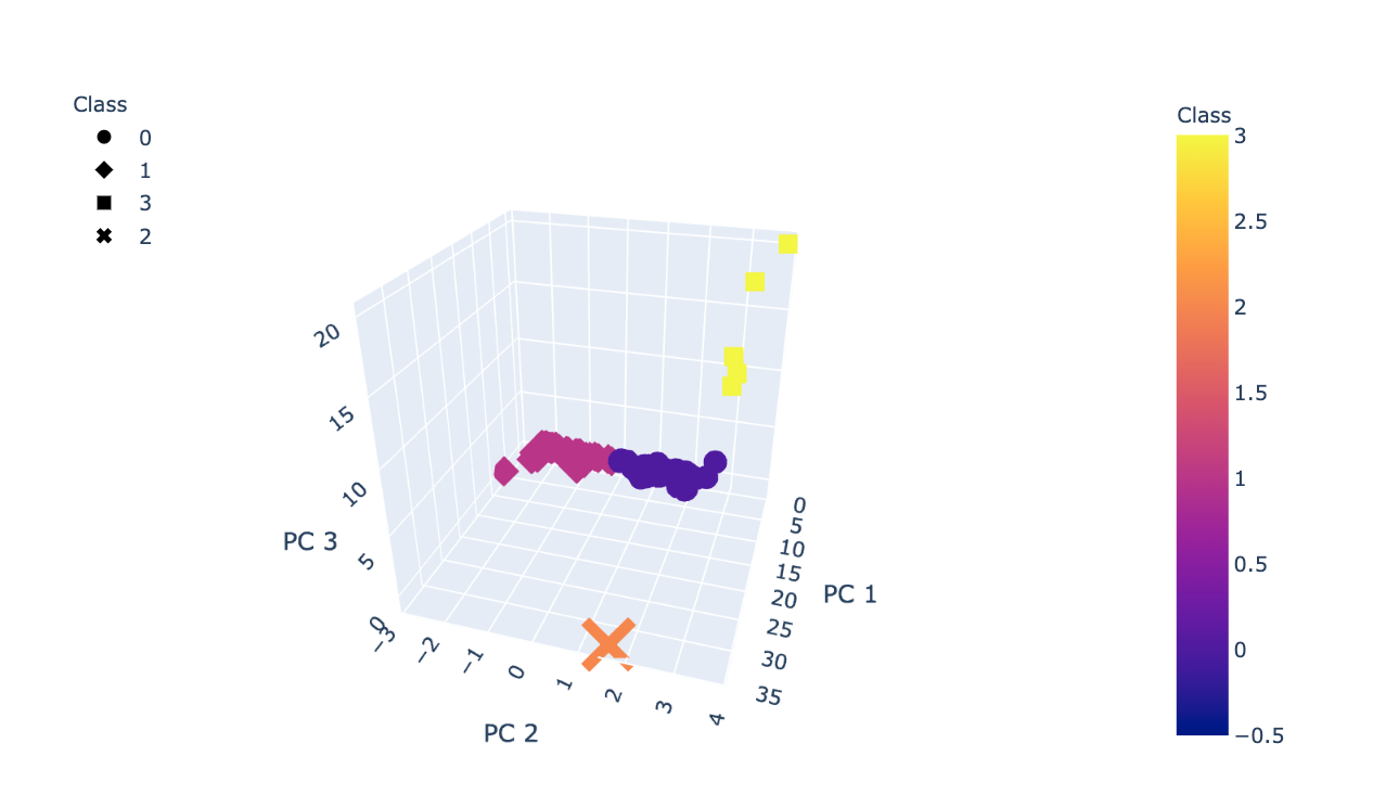 GitHub - bazibuhejm/crypto_clustering.ipynb: You and Martha have done your research. You ...