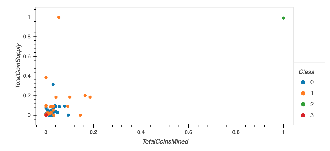 GitHub - bazibuhejm/crypto_clustering.ipynb: You and Martha have done ...
