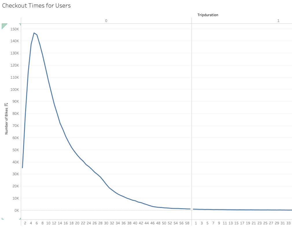 GitHub - bazibuhejm/NYC_Citibike_Challenge.ipynb: Now that we've gotten a good idea of how to ...