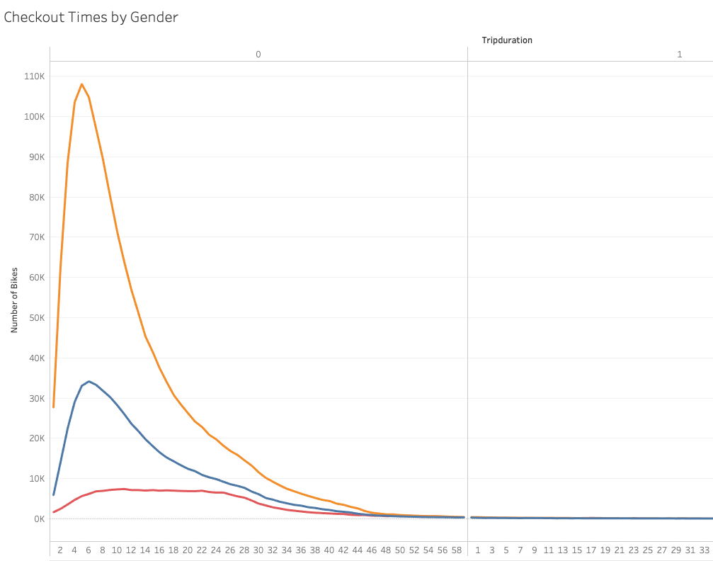 GitHub - bazibuhejm/NYC_Citibike_Challenge.ipynb: Now that we've gotten a good idea of how to ...